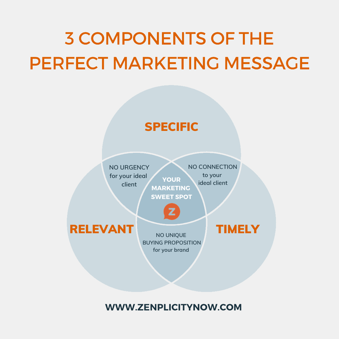 3 Proven Ways to Improve Your Marketing Message During a Pandemic (Or ...